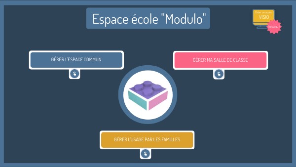 V2-Présentation_Tutoriels_EEcole | Genially