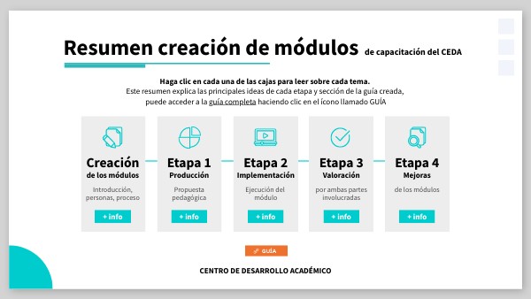 Resumen guía capacitación | Genially