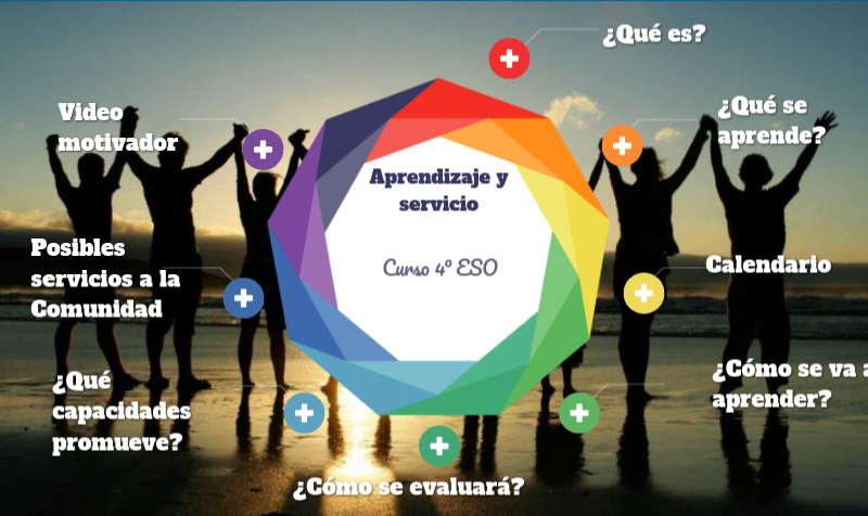 Aprendizaje y Servicio | Genially