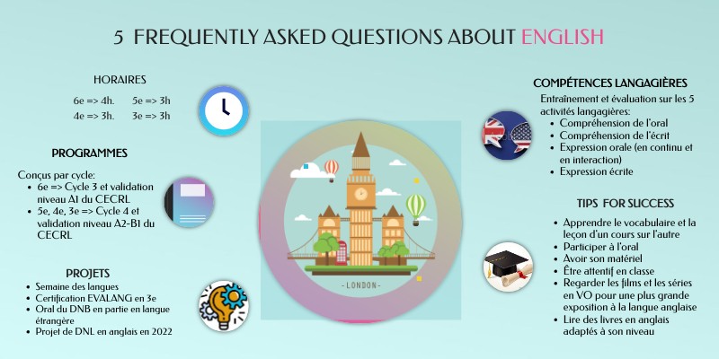 QUESTIONS LIST