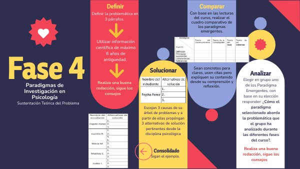 Fase 4. Sustentación Teórica del Problema | Genially