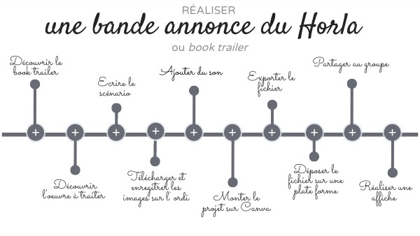 Le Horla - Réaliser un book trailer | Genially