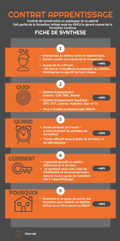 Contrat_Apprentissage_Fiche_Synth | Genially