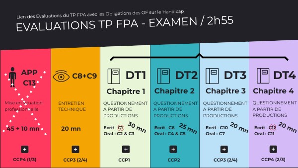EVALUATION_TP FPA_LIEN_OBLOF_H | Genially