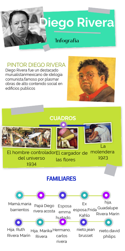 diego rivera | Genially