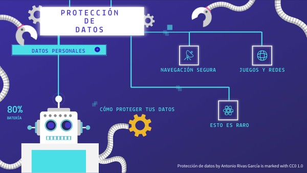 PROTECCIÓN DE DATOS | Genially