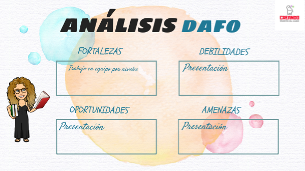 Análisis DAFO | Genially