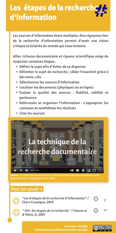 Ô Pépite - Les étapes de la recherche d'information | Genially