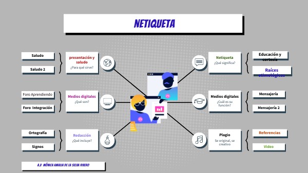 NETIQUETA | Genially