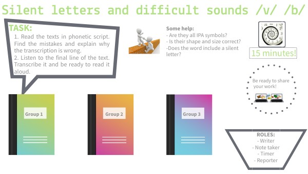 IPA and Silent letters | Genially