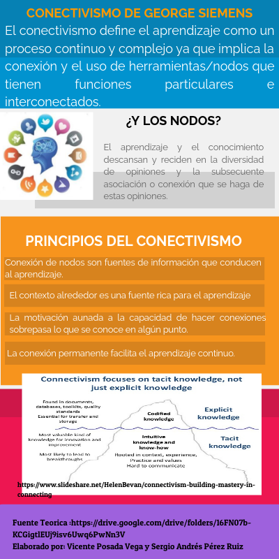 CONECTIVISMO - VICENTE Y SERGIO | Genially