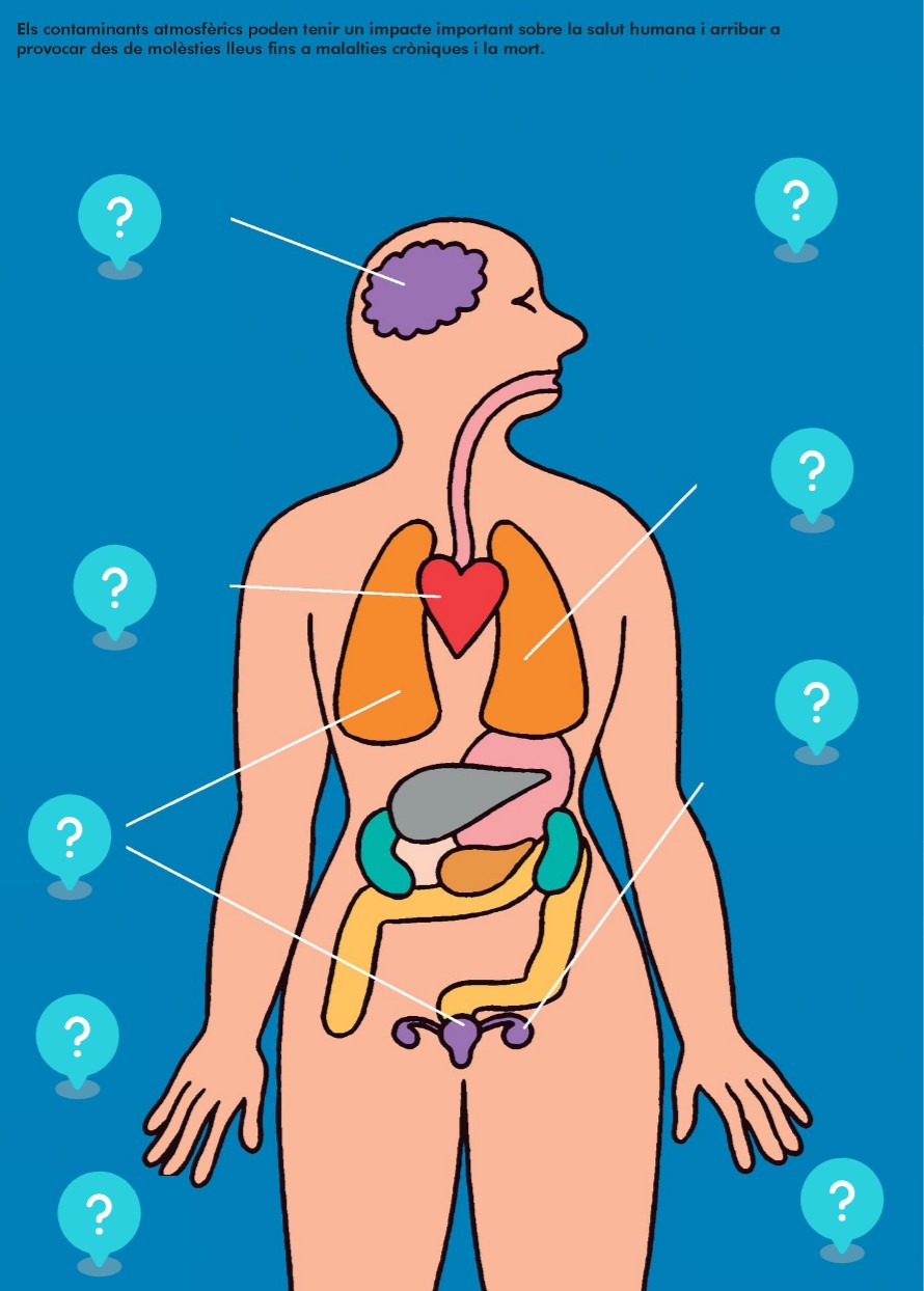 3. Com afecta a la salut de les persones?
