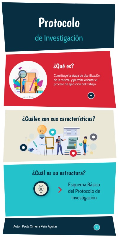Protocolo de investigación | Genially