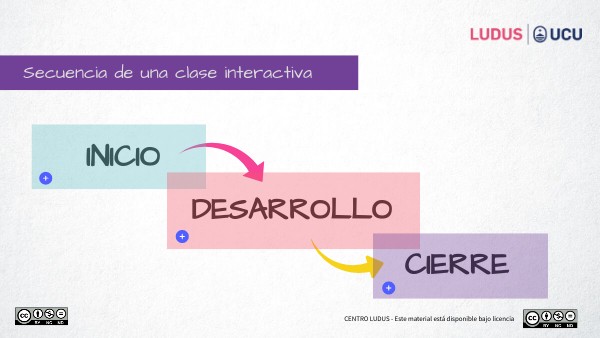 Diseño de clases interactivas | Genially