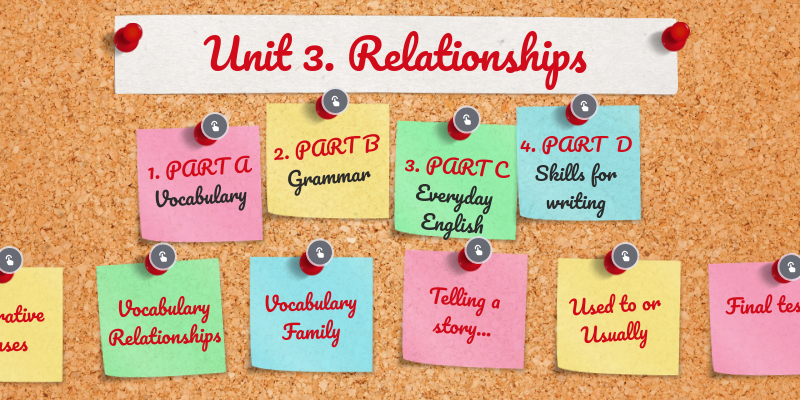 Unit 3. Relationships