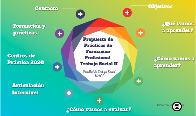 Propuesta de Prácticas de Formación Profesional