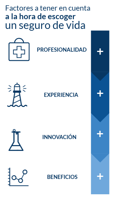 Ama Seguros Junio 2018 | Genially