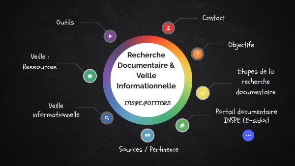 INSPE - Recherche Documentaire & Veille informationnelle | Genially