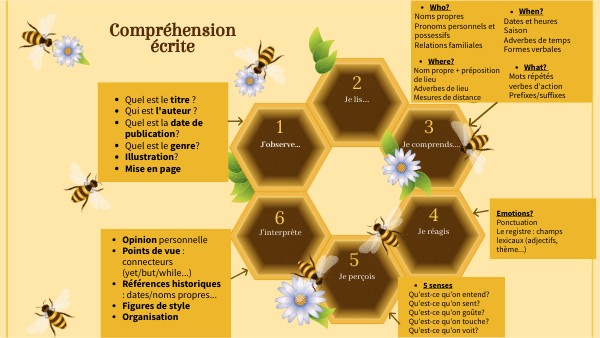 Compréhension écrite_Méthodologie | Genially