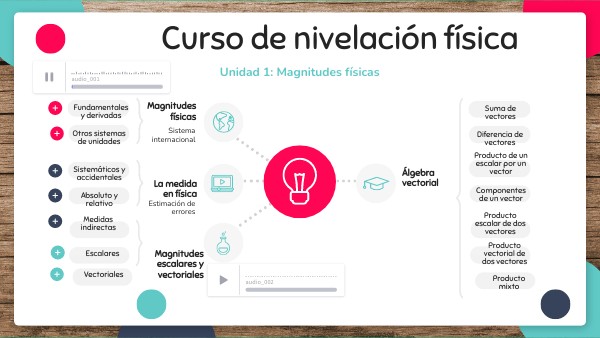 Unidad1: Magnitudes físicas | Genially