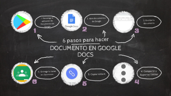 Hacer documento en Google | Genially