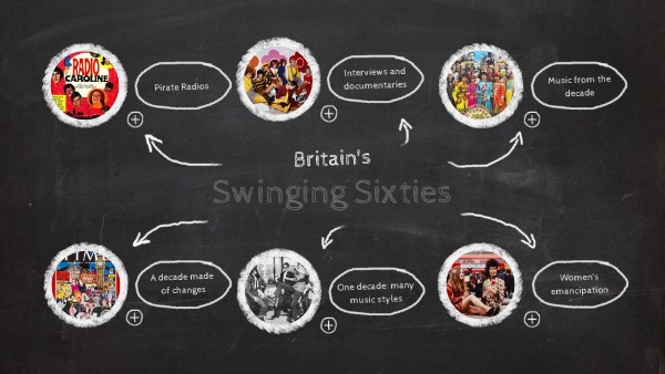 Swinging Sixties - GB | Genially