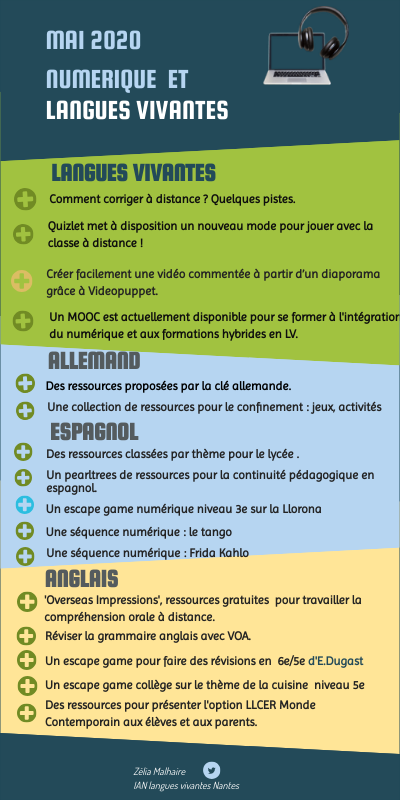 numérique et lv mai 2020 | Genially