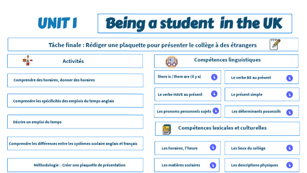 5e UNIT 1 | Genially