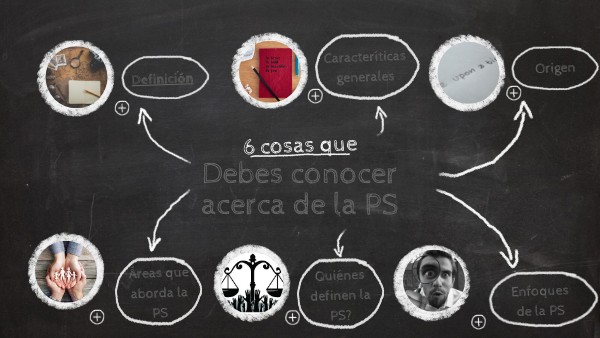 Blanca N 2023 Aspectos de la PS | Genially