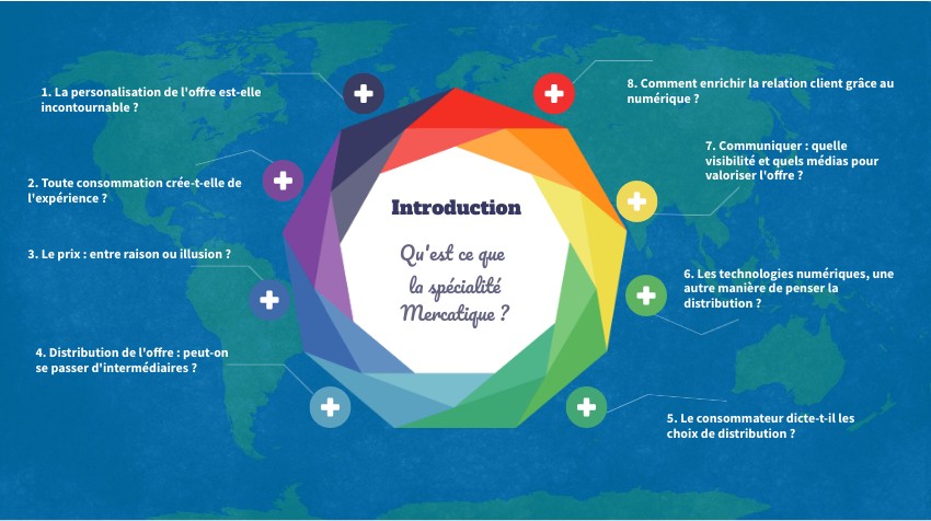 Introduction Mercatique