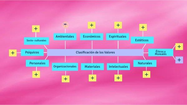 MAPA CONCEPTUAL UNIVERSIDAD | Genially