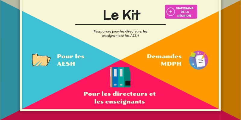 PIAL AESH MDPH | Genially