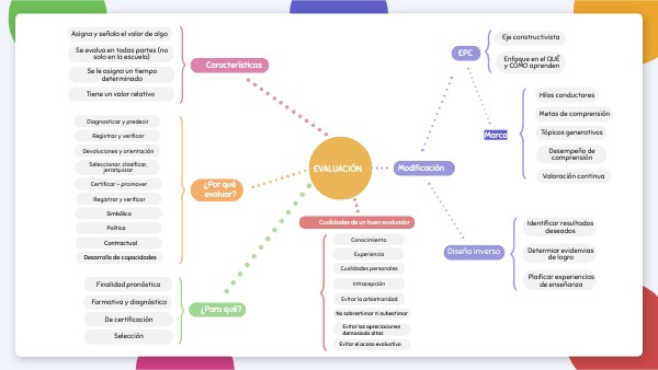 Esquema visual - Magali Javelier | Genially