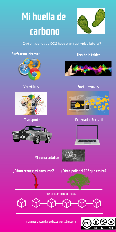 20190616-Nooc-CO2TIC | Genially