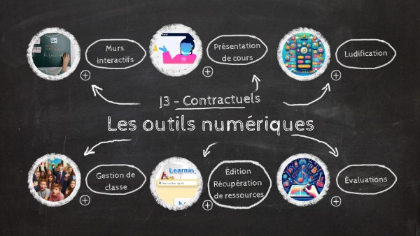J3 - Les outils numériques | Genially