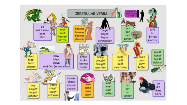 Irregular Verbs | Genially
