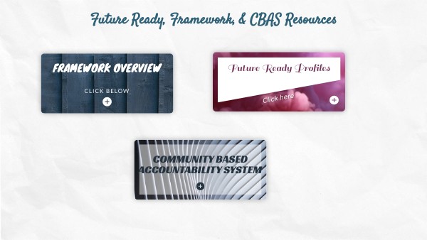 Future Ready, Framework, & CBAS | Genially