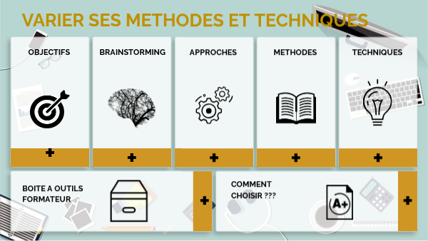 VARIER SES METHODES | Genially