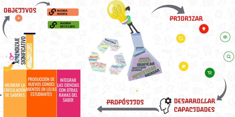 INFOGRAFÍA PROYECTO E.P. n° 13 | Genially