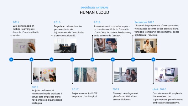 Experiències Human Cloud | Genially