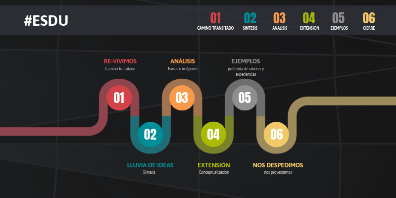 Último sincrónico - C.24-4 | Genially