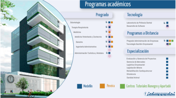 Programas Académicos | Genially