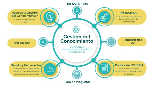 RA 3 - GC CNEA auto | Genially