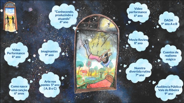 Janela 4 - Fantasia e Sonhos x Realidade | Genially