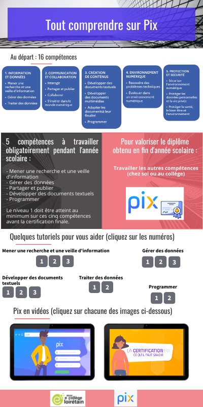 Tout comprendre sur Pix | Genially
