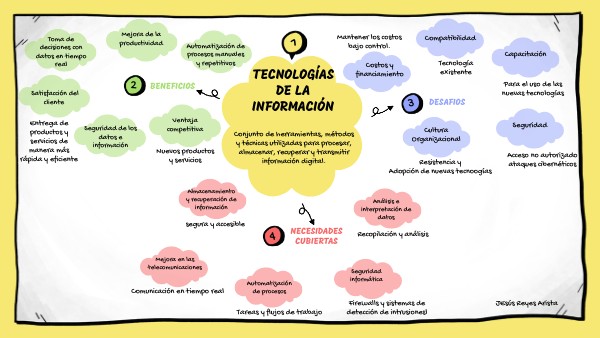 MAPA CONCEPTUAL ILUSTRADO