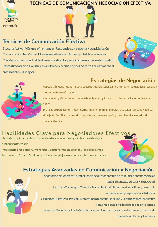 INFOGRAFÍA COMUNICACIÓN | Genially