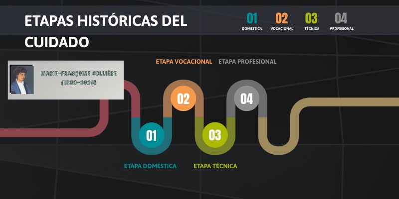 ETAPAS DEL CUIDADO | Genially