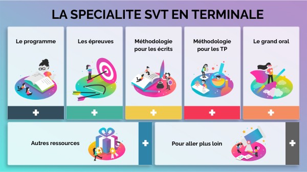 SPECIALITE SVT TERMINALE | Genially