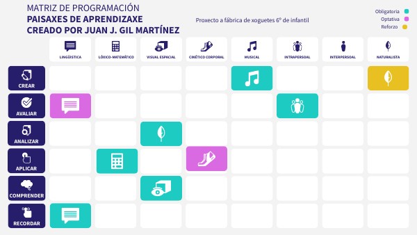 MATRIZ DE PROGRAMACIÓN | Genially